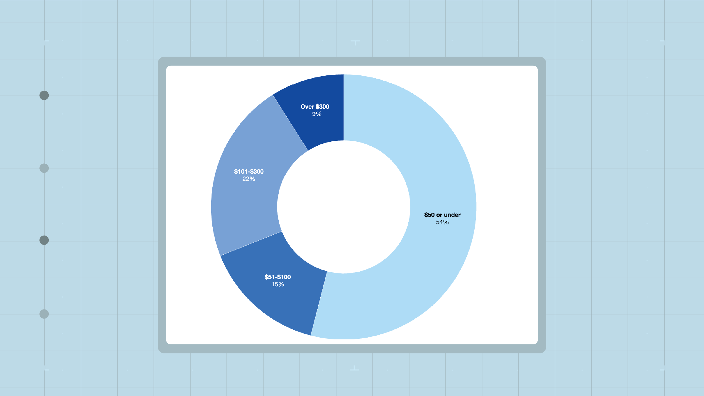 Survey: Americans Navigate Changes and Costs in 2024 Health Plans - GoodRx