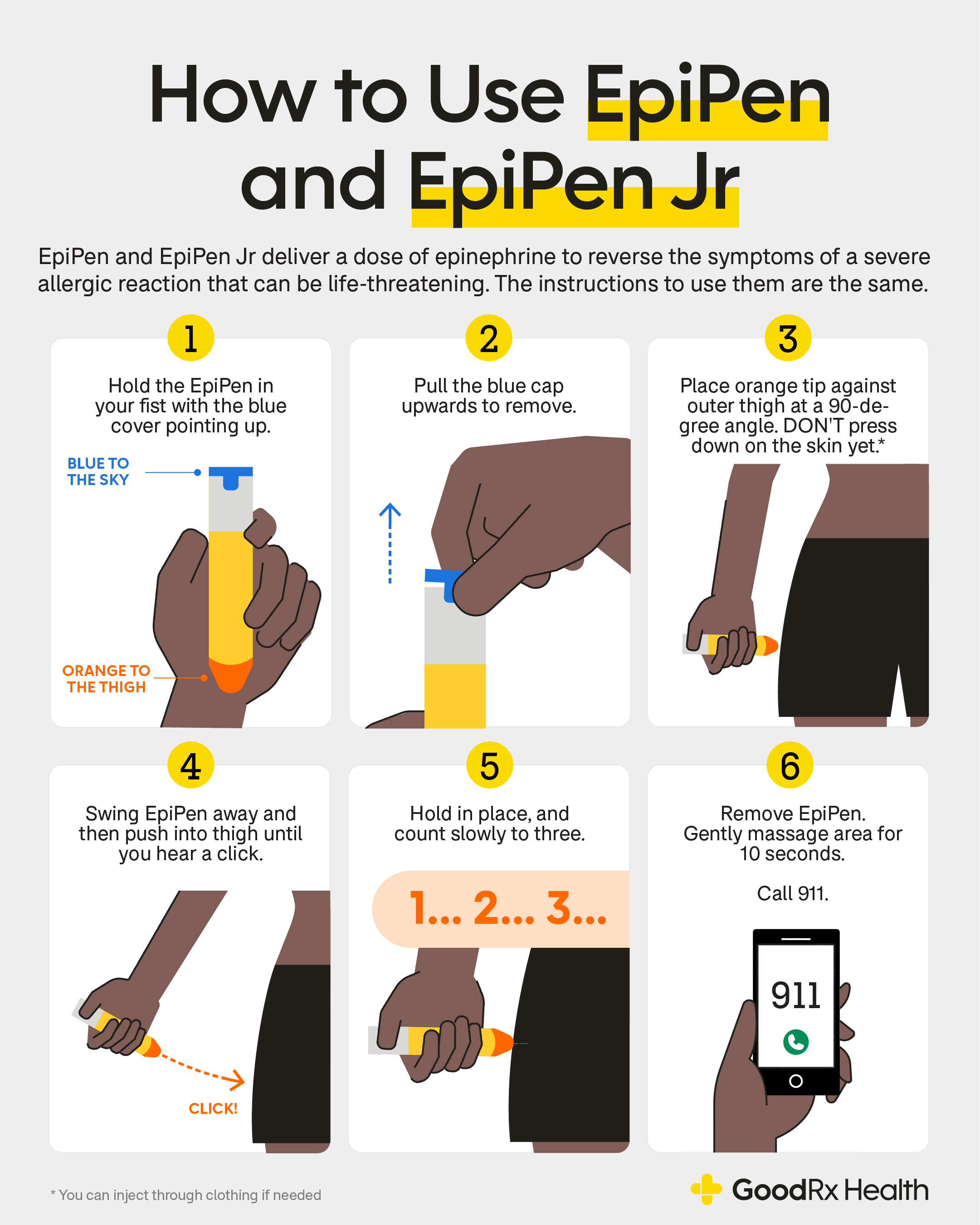 EpiPen (Epinephrine) Dosages: Instructions for Adult Use - GoodRx