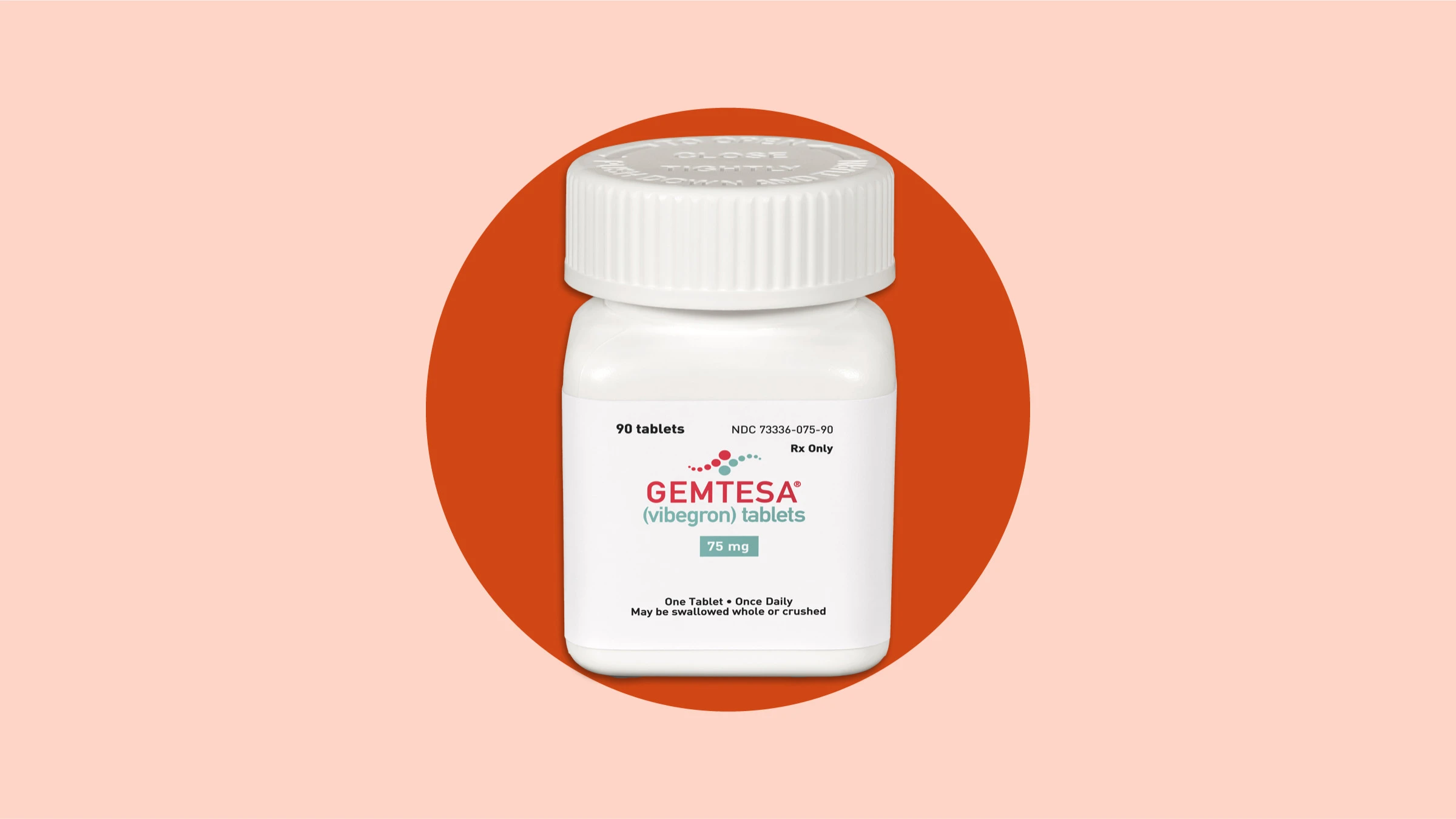 How Long Does It Take for Gemtesa to Work? - GoodRx