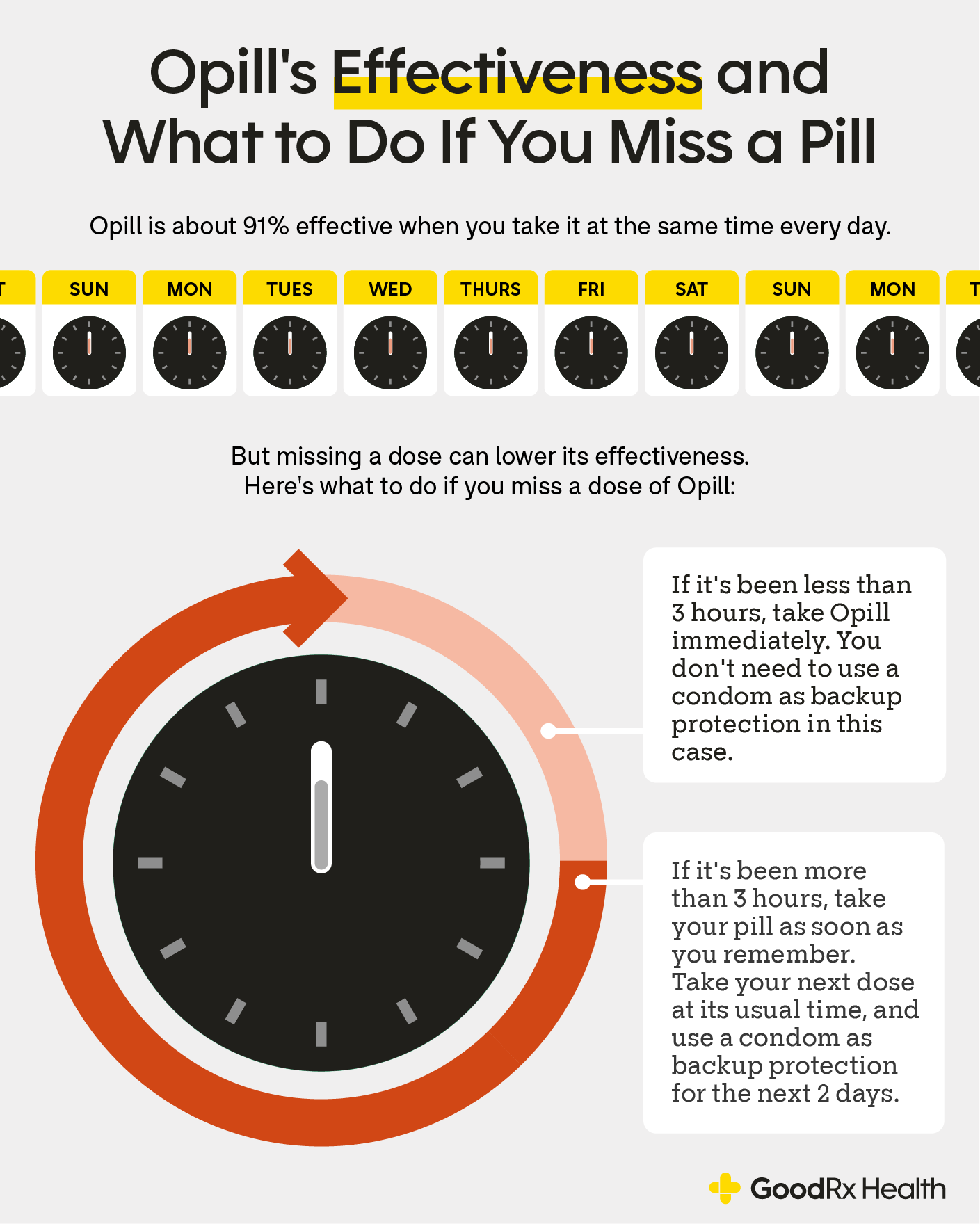 7 Things to Know About Opill: First OTC Birth Control Pill - GoodRx