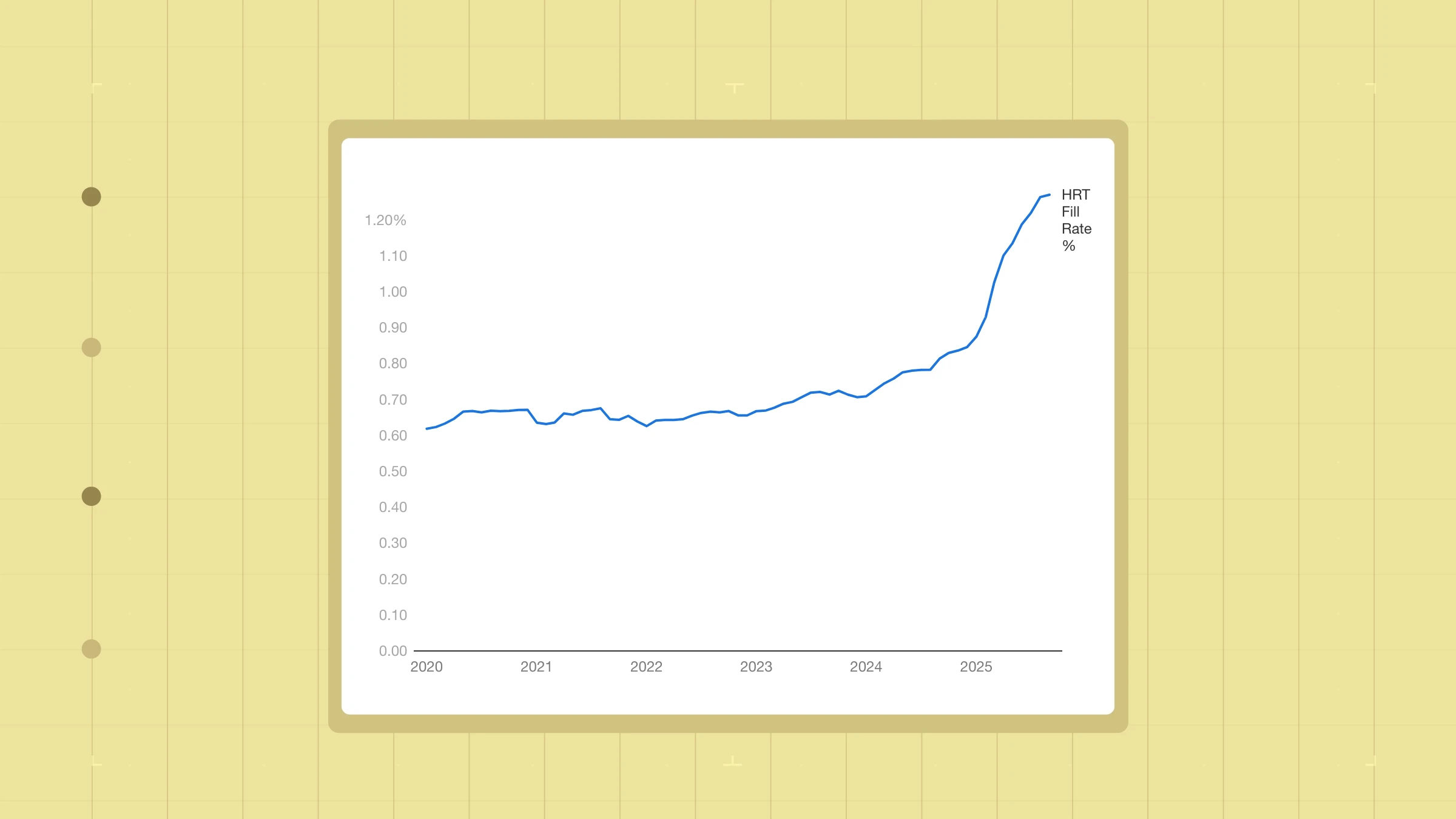Monthly Fill Rate for Hormone Replacement Therapies - GoodRx