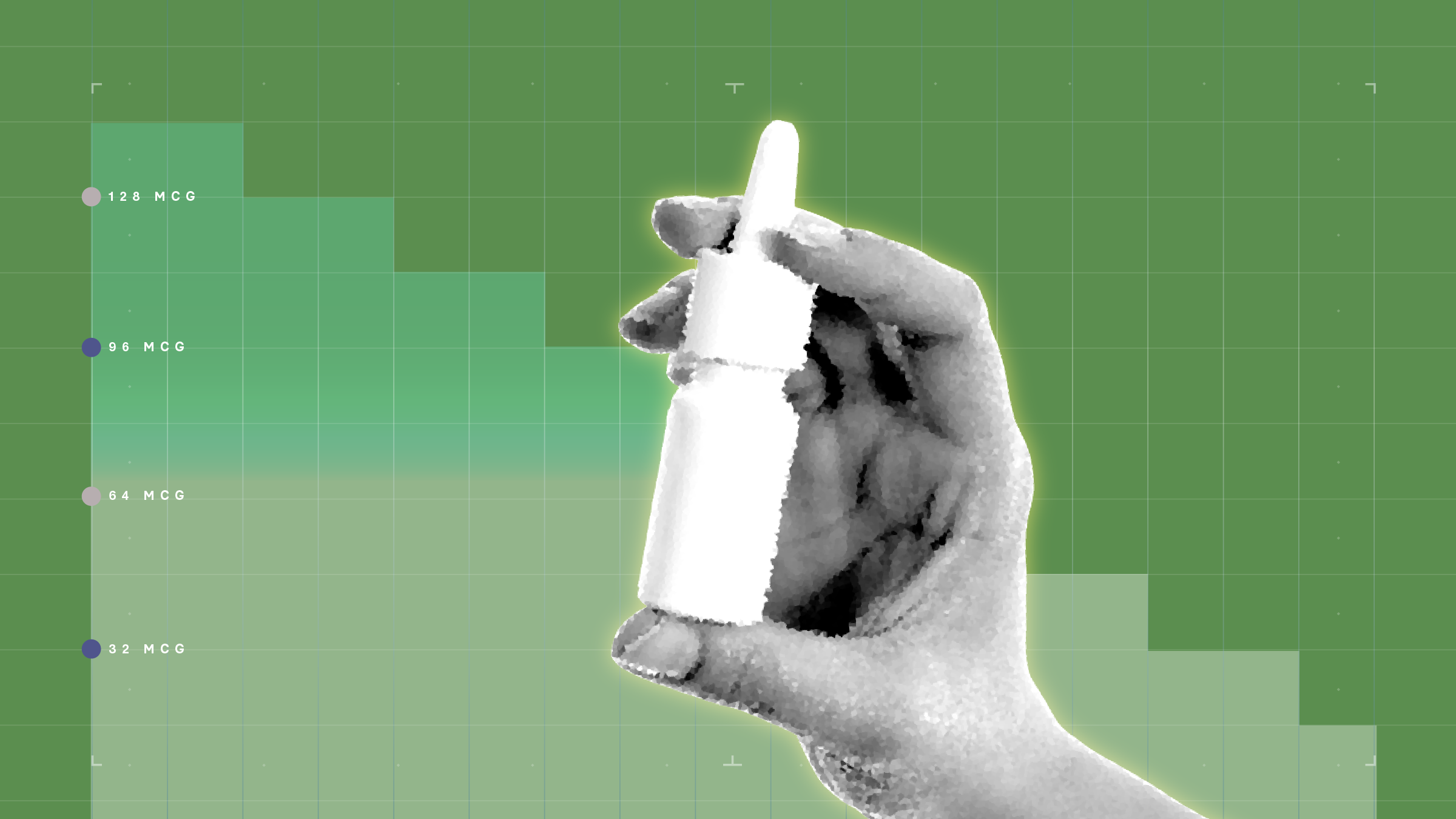 Budesonide Dosages for Asthma and Allergies - GoodRx