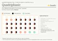 Combined Oral Contraceptives Comparison Table Combined Oral Contraceptives Comparison Table