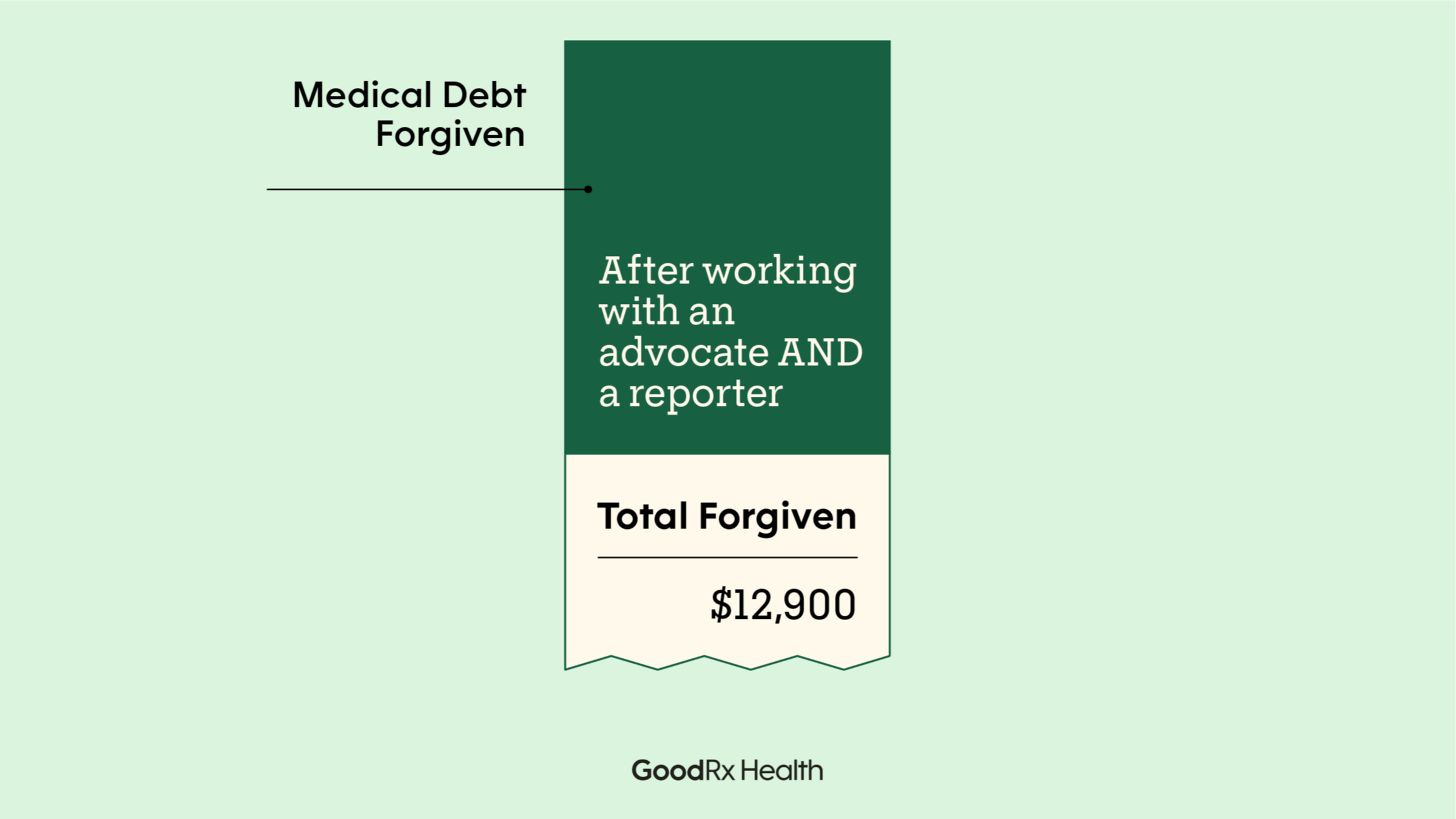 Can Medical Debt Advocates Help You Pay Medical Bills? - GoodRx