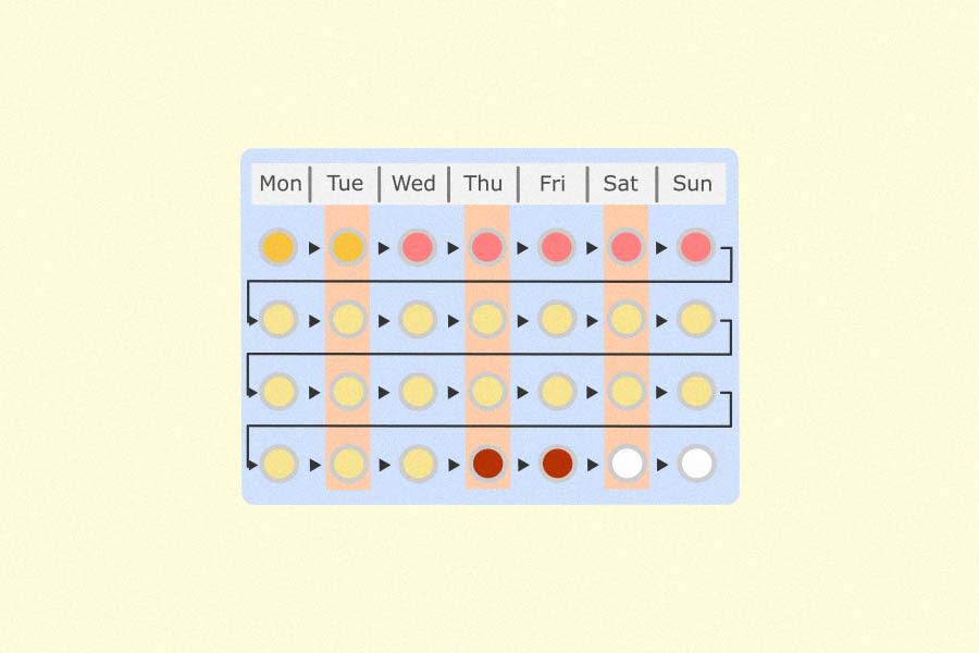 How Birth Control is More Than Just a Contraceptive | RxSaver™