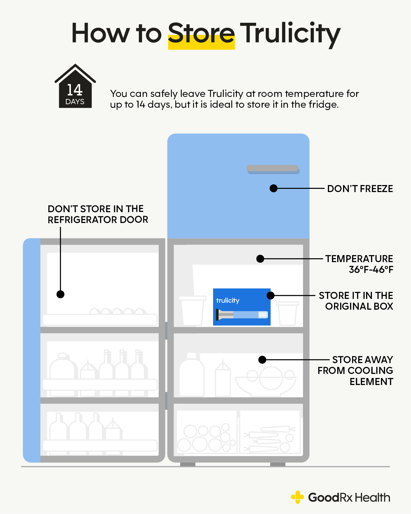 Does Trulicity Need to Be Stored in the Refrigerator? - GoodRx