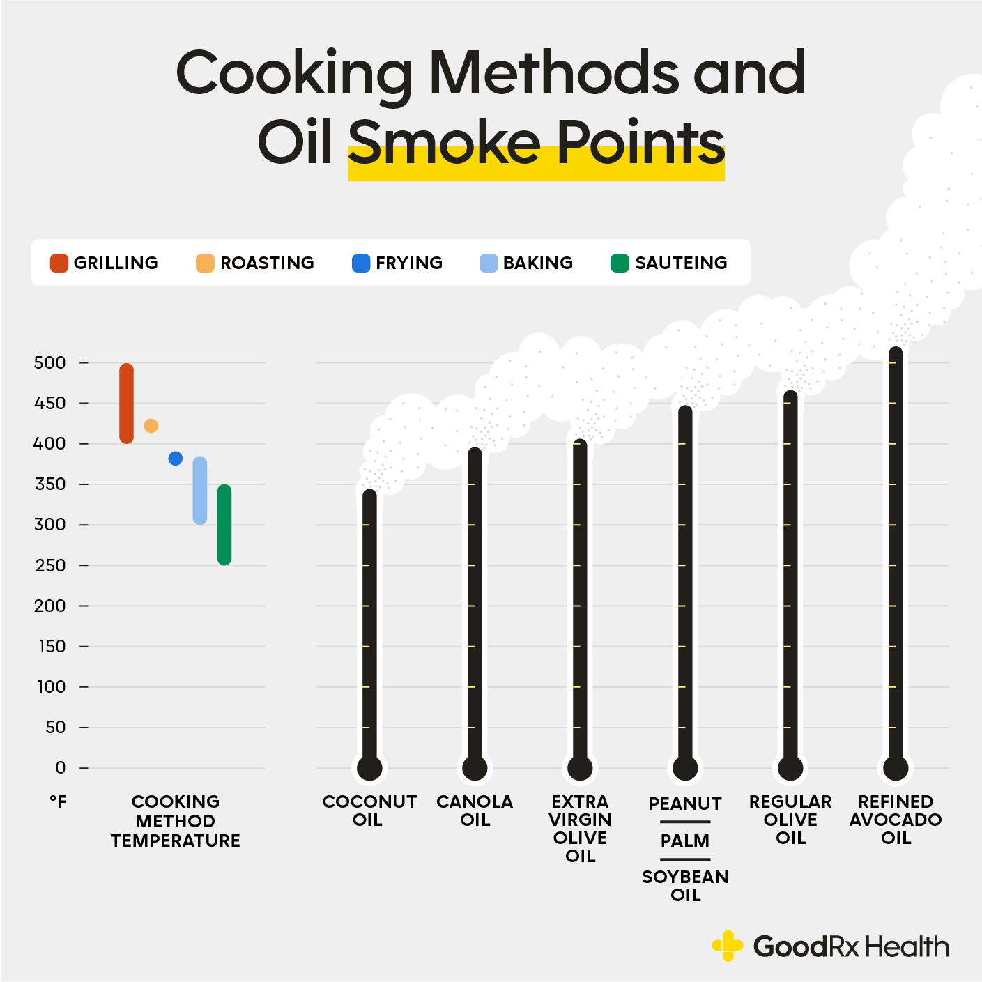 What Are the Best and Worst Cooking Oils? - GoodRx
