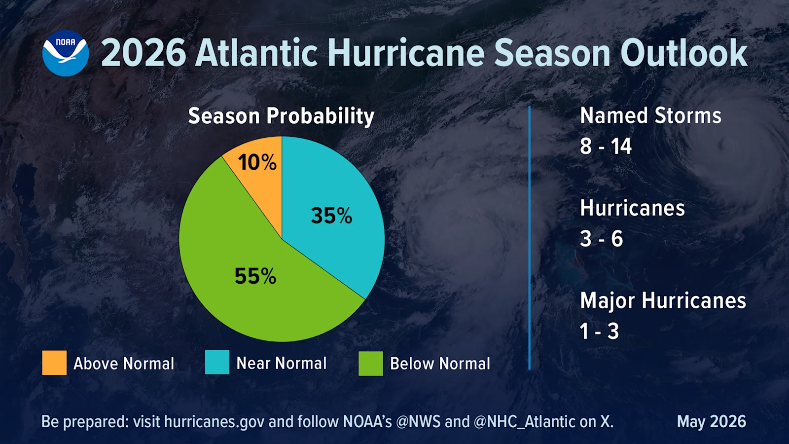 Atlantic Hurricane Season Outlook