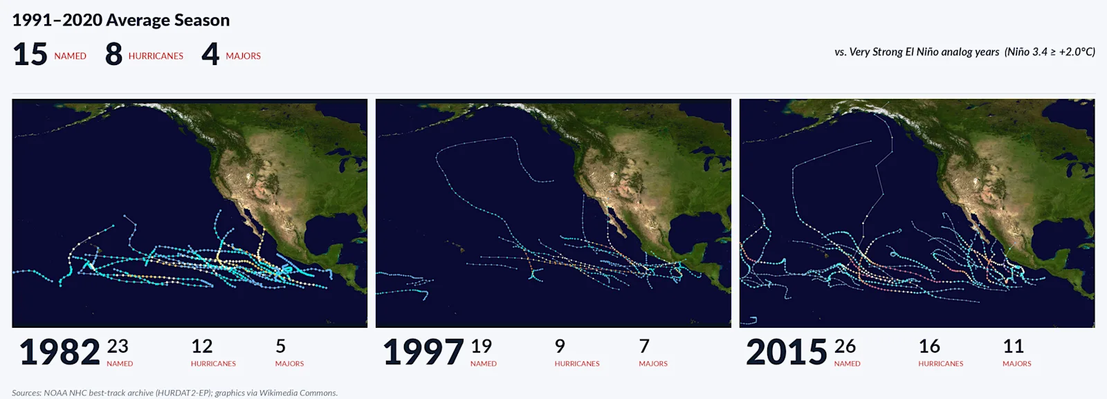 Eastern/Central Pacific Hurricane Season Outlook