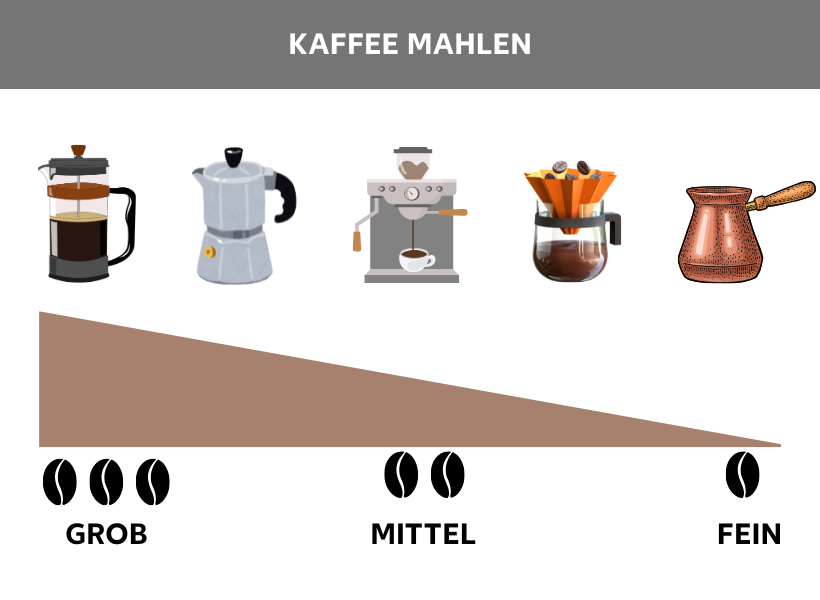 Kaffee mahlen - Hilfsmittel und Tricks | Kaffeewissen kaufland.de