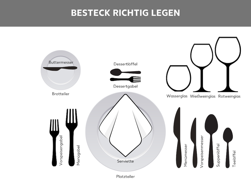 Besteck richtig legen: So geht’s!