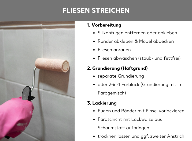Fliesen streichen – Schritt für Schritt