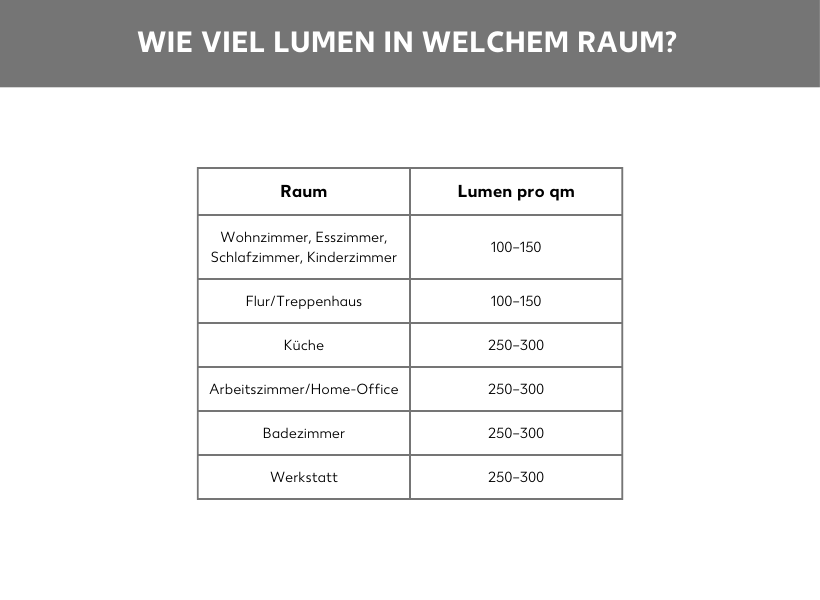 Lumen [Bedeutung & Erklärung]
