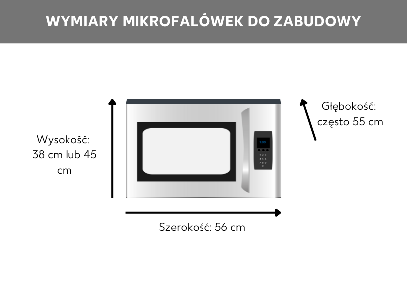 Wymiary mikrofalówek – Jak wybrać odpowiedni model?