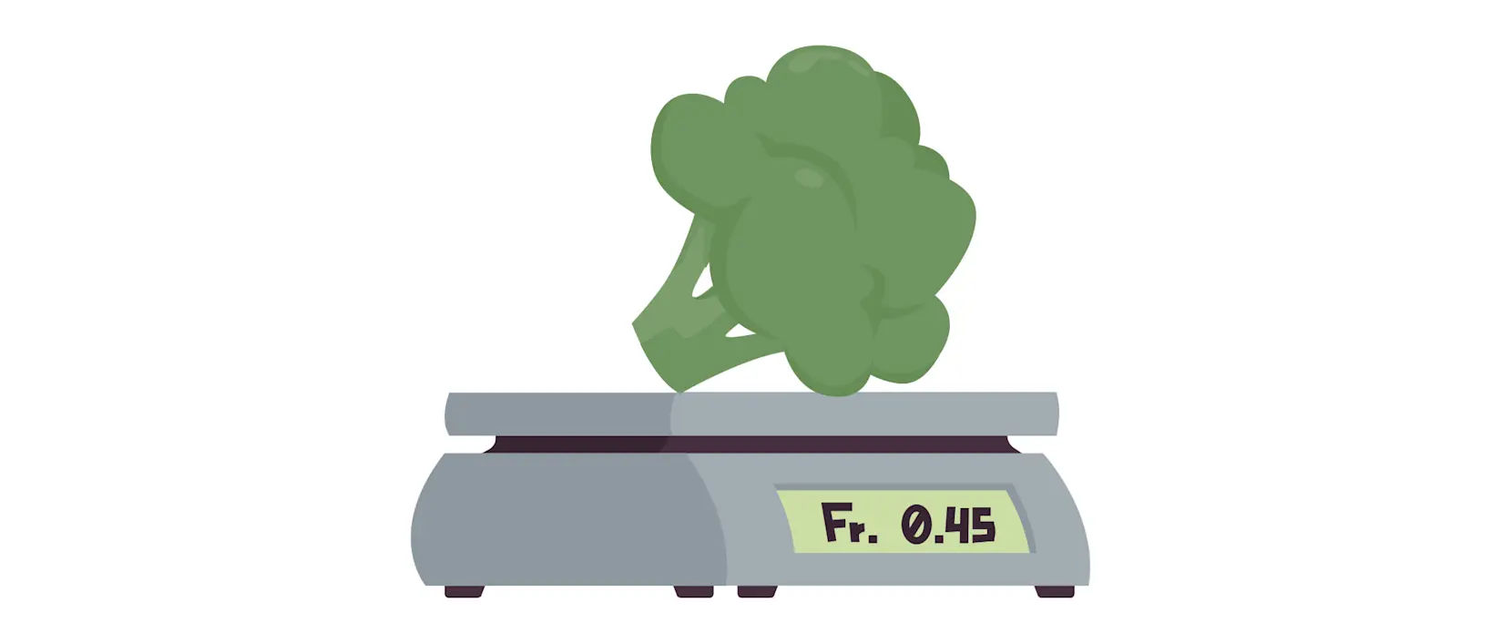 What you need to know about our variable weight products • Migros