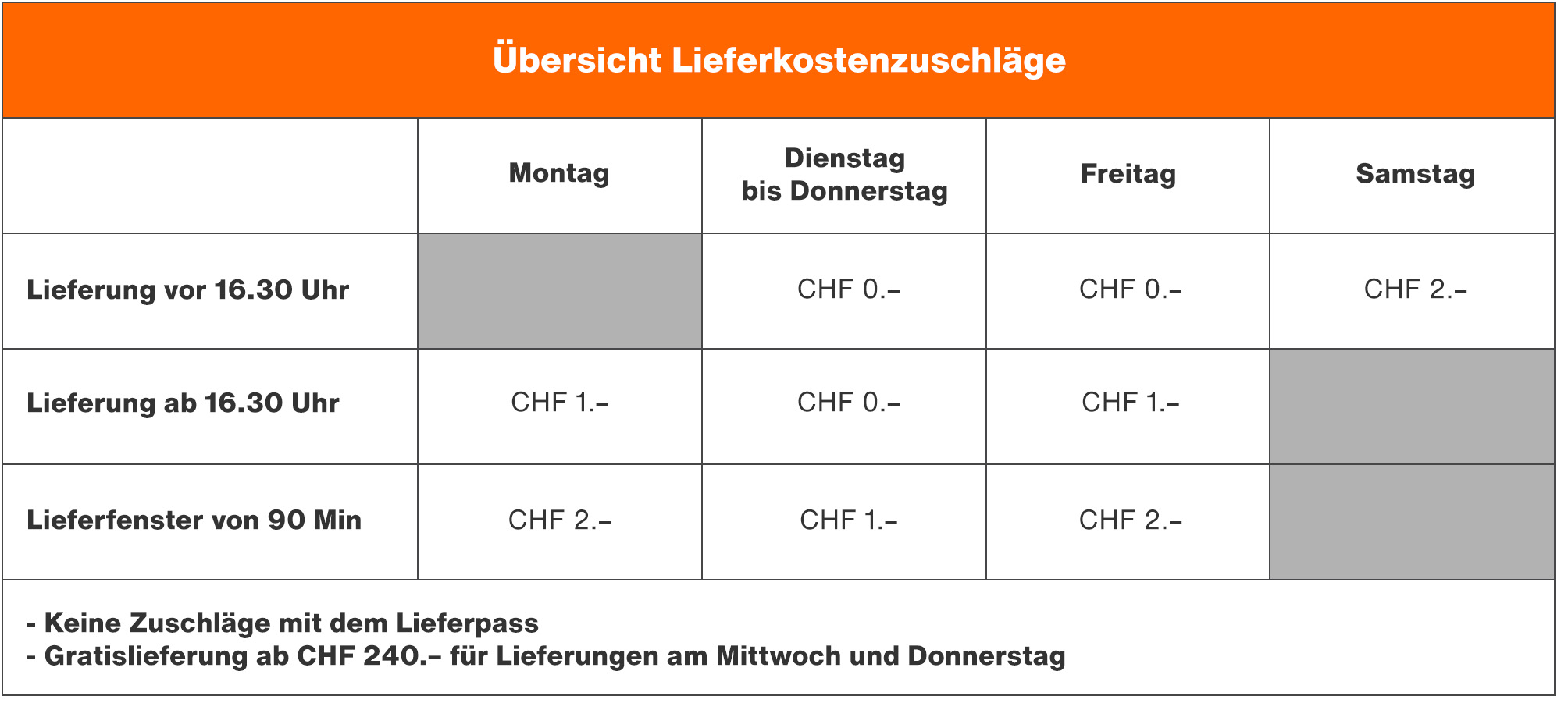 Lieferkosten und Gratislieferungen • Migros