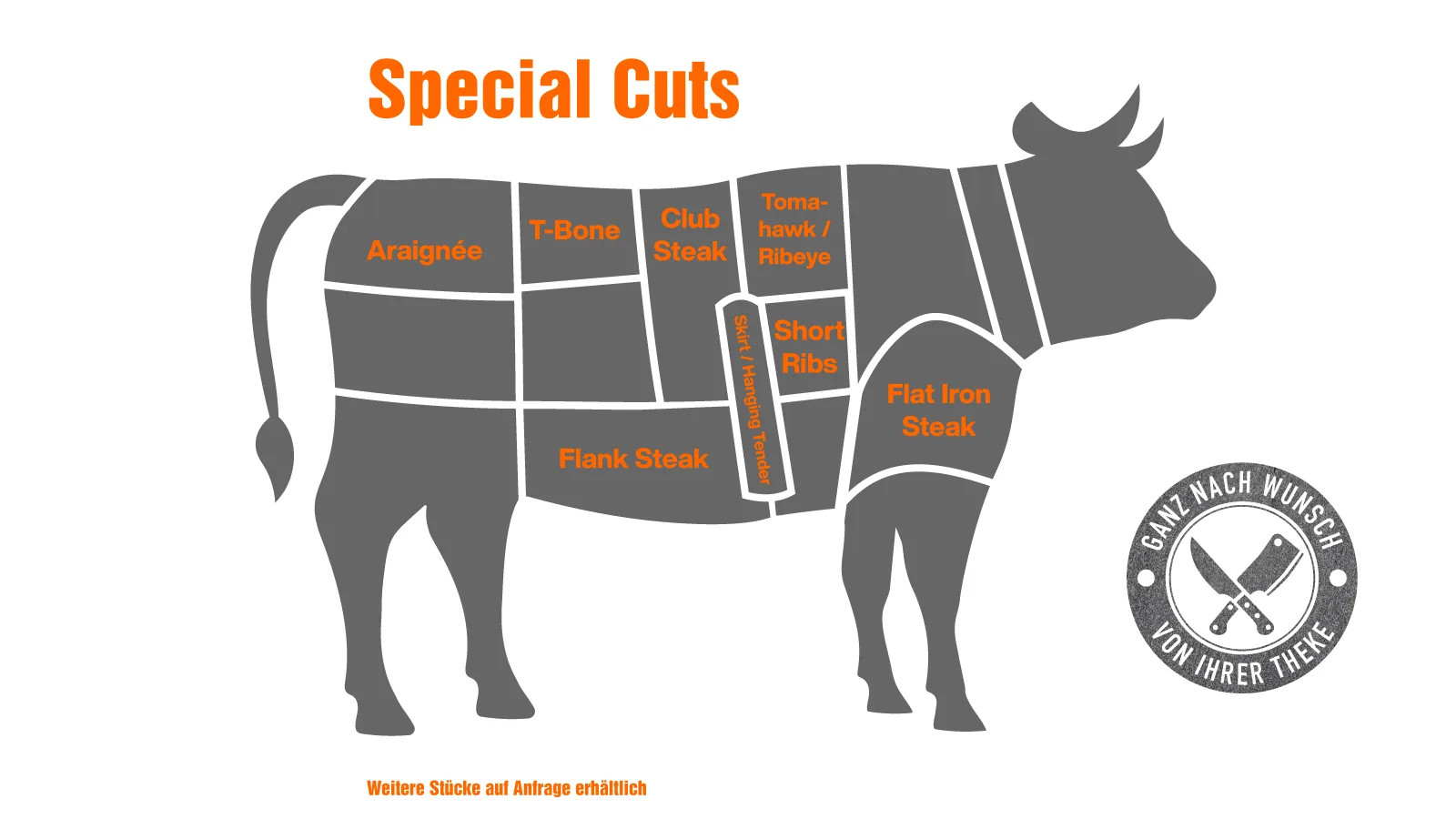 Migros Luzern: Special Cuts von der bedienten Fleischtheke • Migros