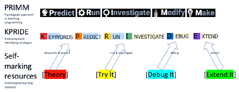 Self Marking Python Resources — Hello World