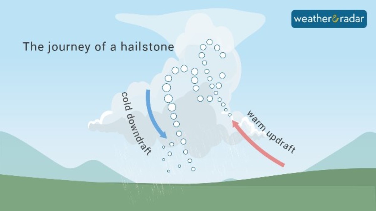 Severe Weather Explained: What is Hail? – Weather News Severe Weather Explained: What is Hail? – Weather News
