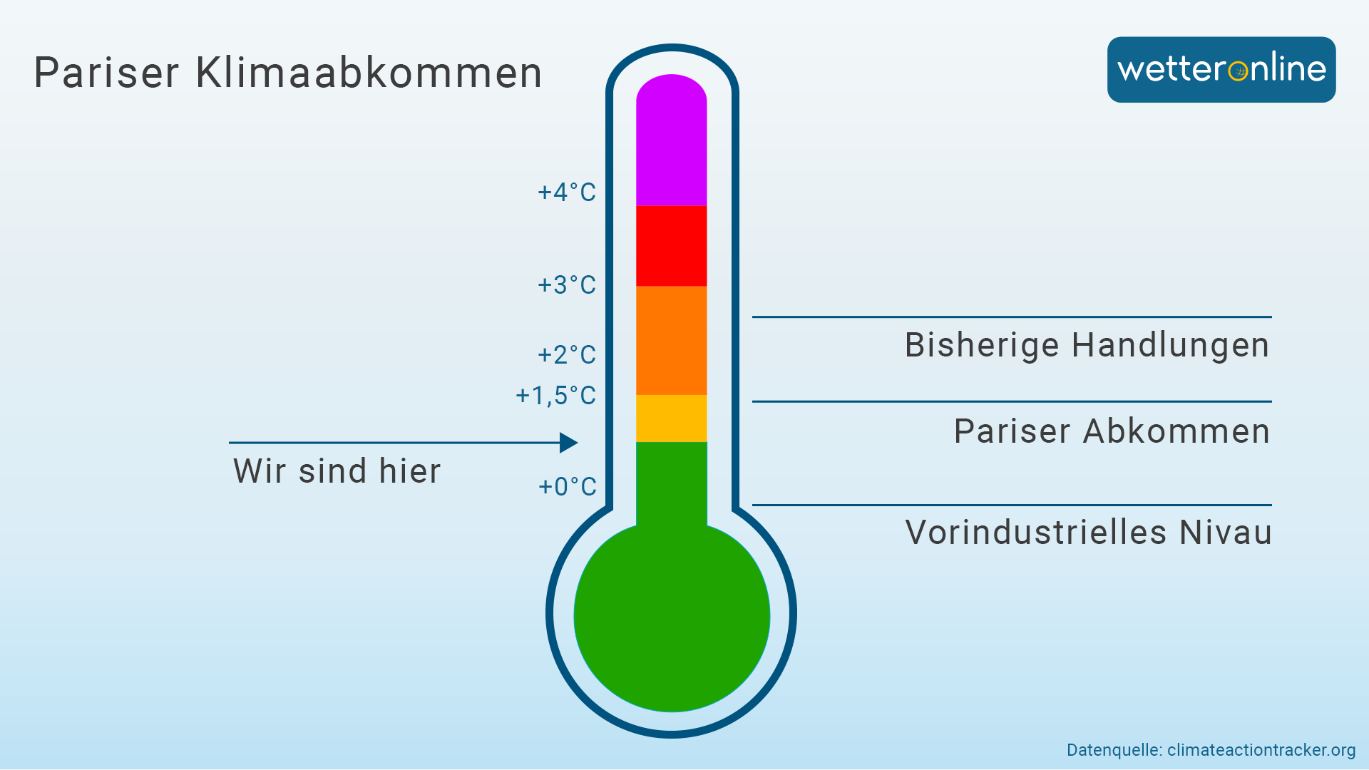 Klimawandel - Wetterlexikon von A bis Z