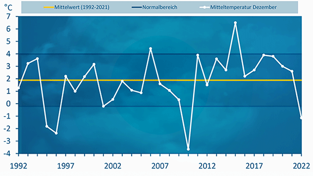 Gas storage level higher than the most optimistic scenario in Germany ...