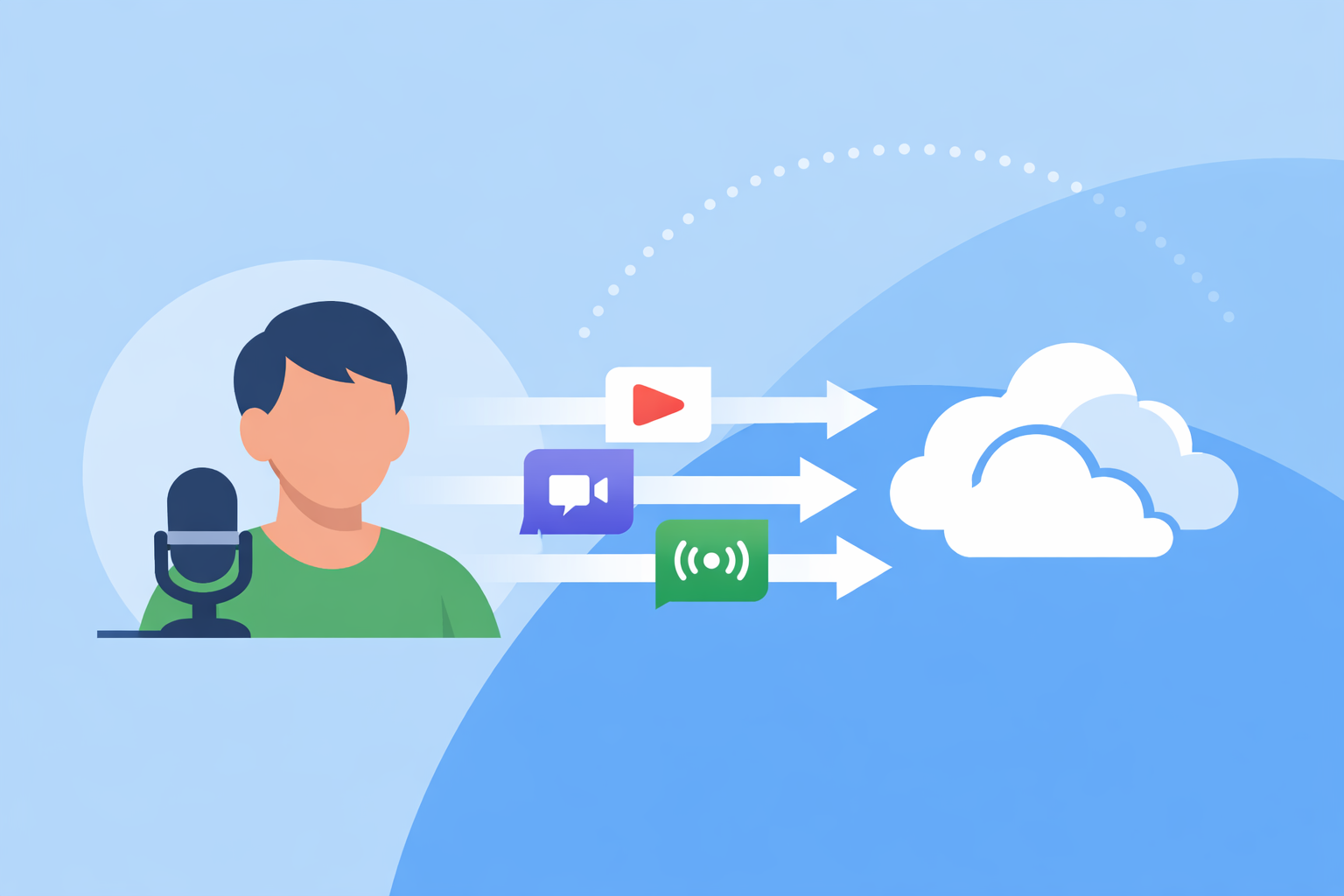 Streaming-Software, die mehrere Plattformen gleichzeitig unterstützt ...