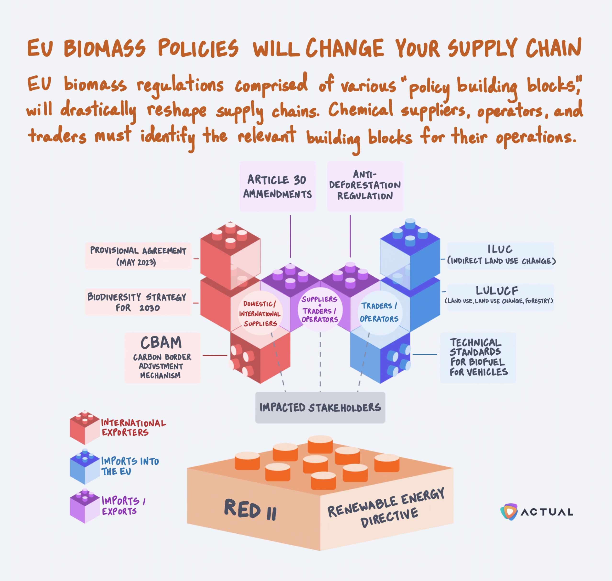 EU Biomass Policies Will Change Your Supply Chain : Newsletter February ...