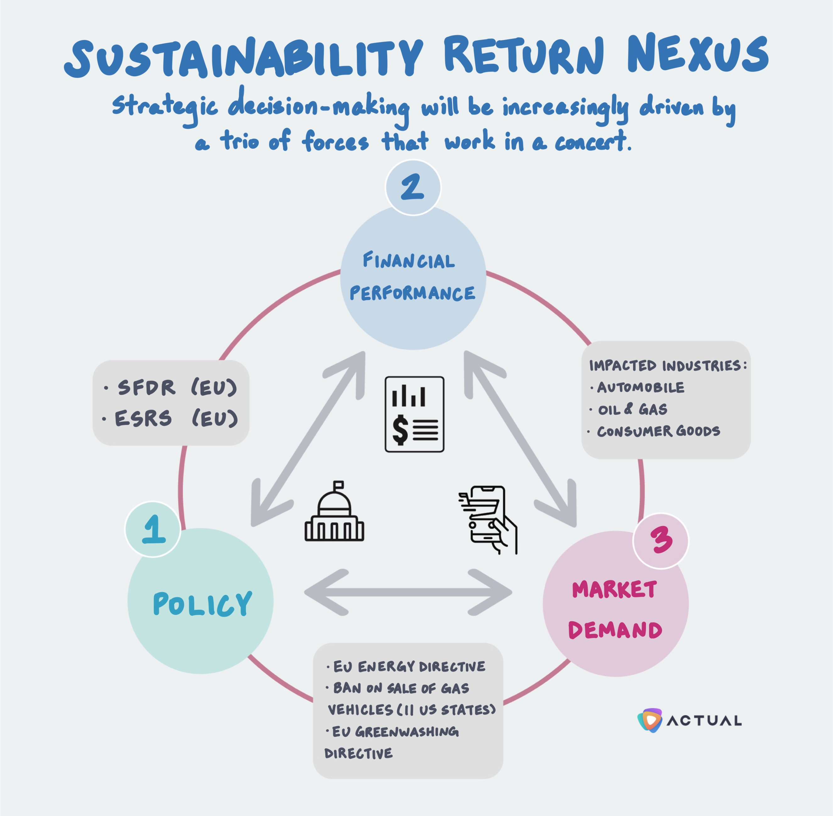 Orchestrating Sustainability Returns : Newsletter May 23, 2024 : A C T ...