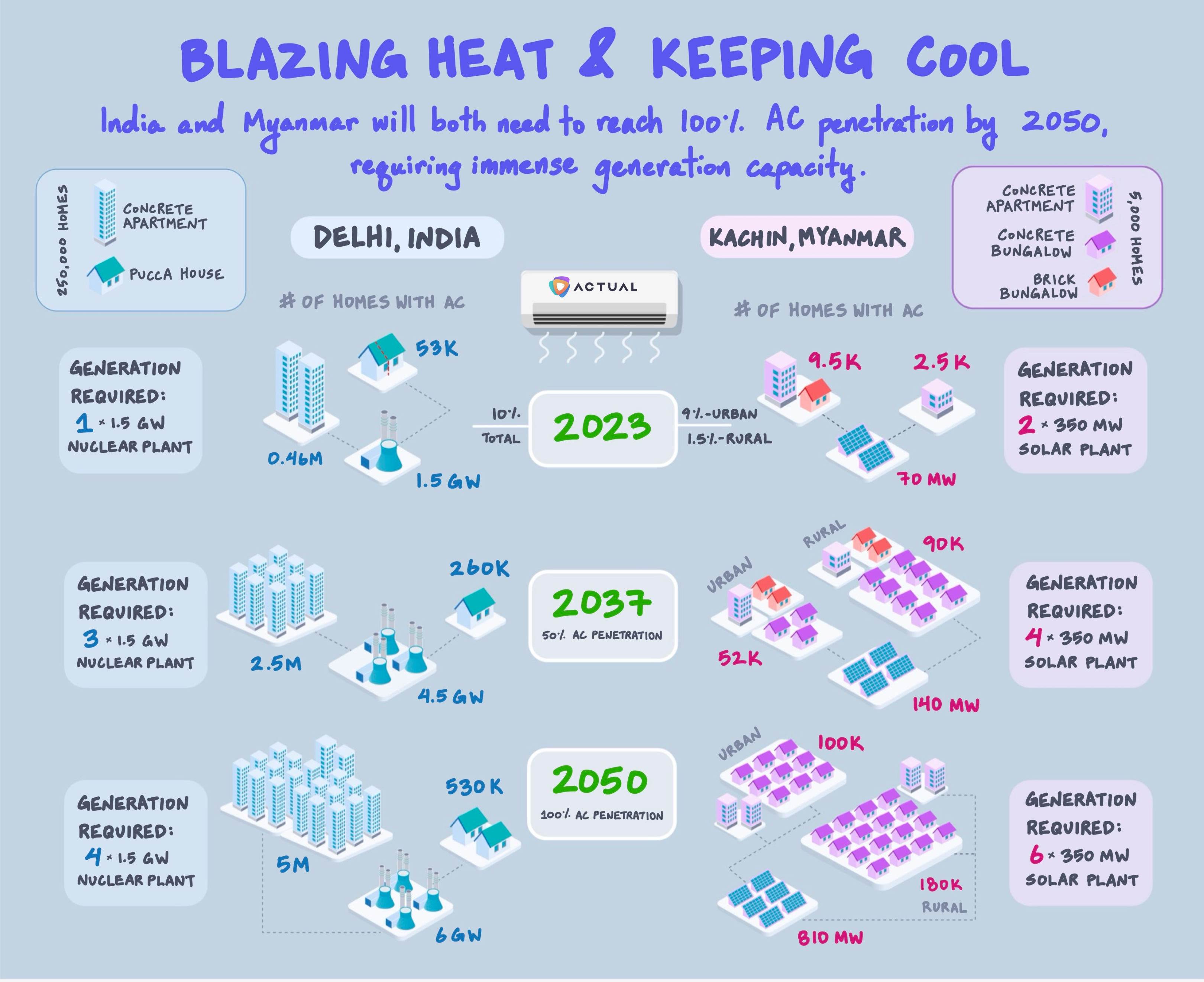 Blazing Heat & Keeping Cool : Newsletter July 18, 2024 : A C T U A L