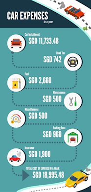 19 000 Per Year To Own A Car In Singapore Here s The Cost Breakdown 19 000 Per Year To Own A Car In Singapore Here s The Cost Breakdown