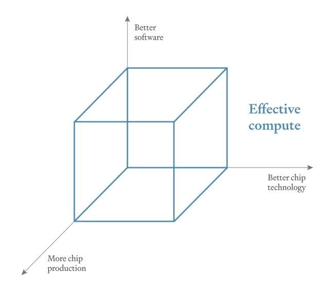 How Far Can AI Progress Before Hitting Effective Physical Limits?