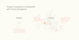 William MacAskill | Forethought