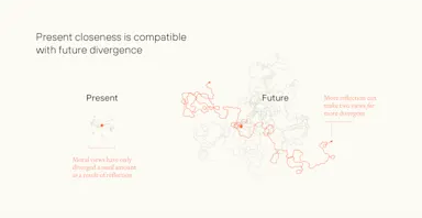 William MacAskill | Forethought