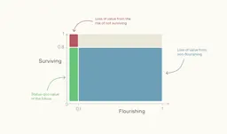William MacAskill | Forethought