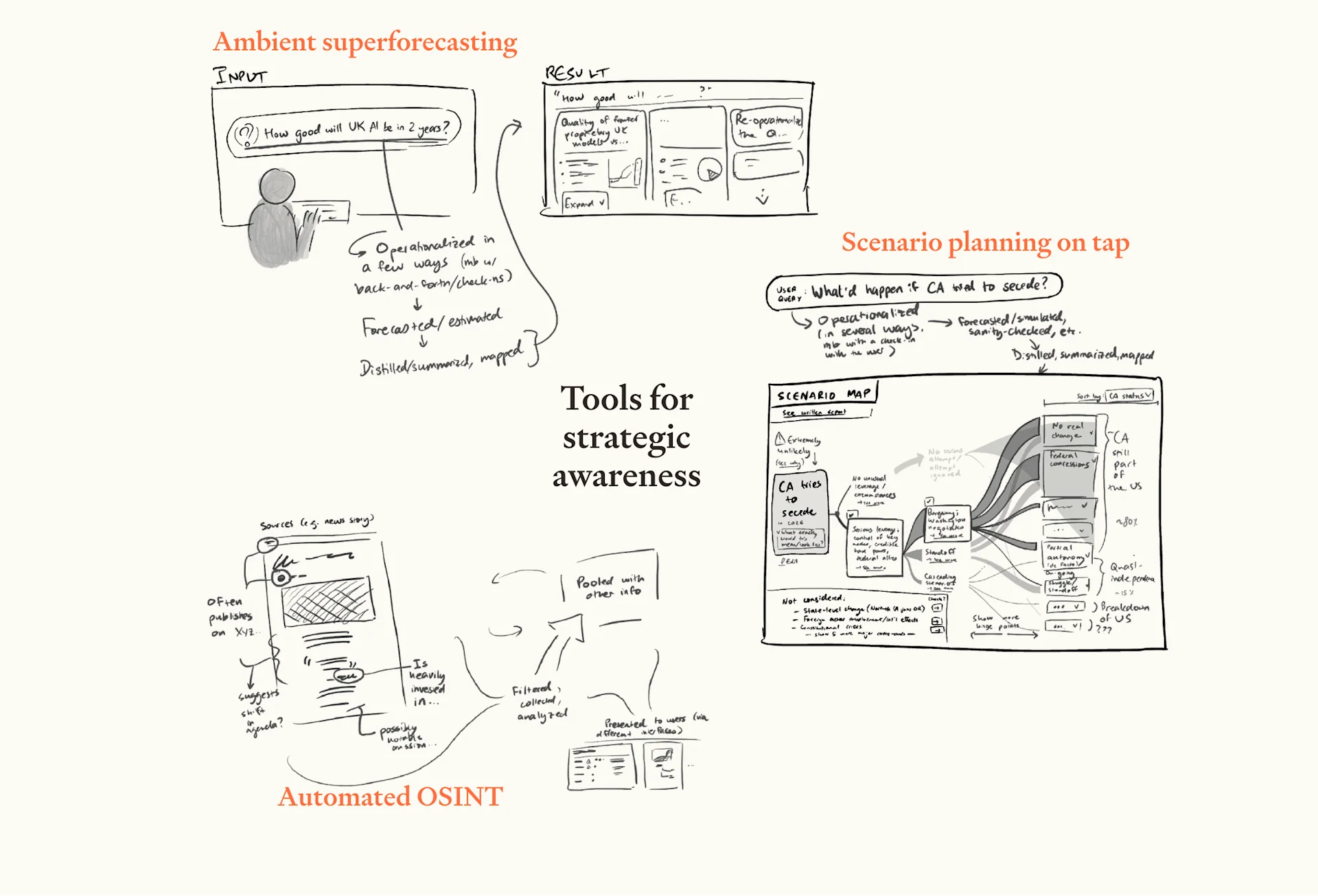Design Sketches for a More Sensible AI Future