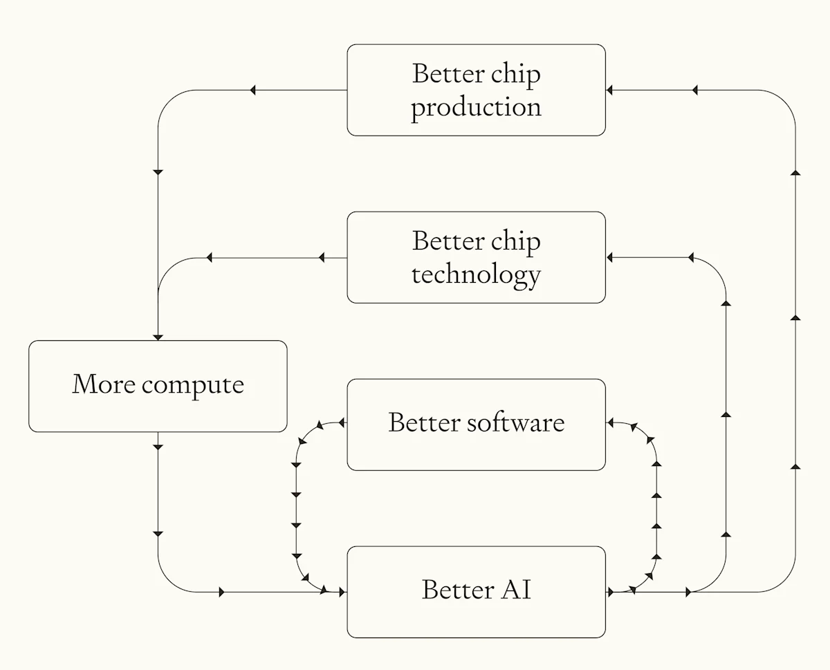 William MacAskill | Forethought