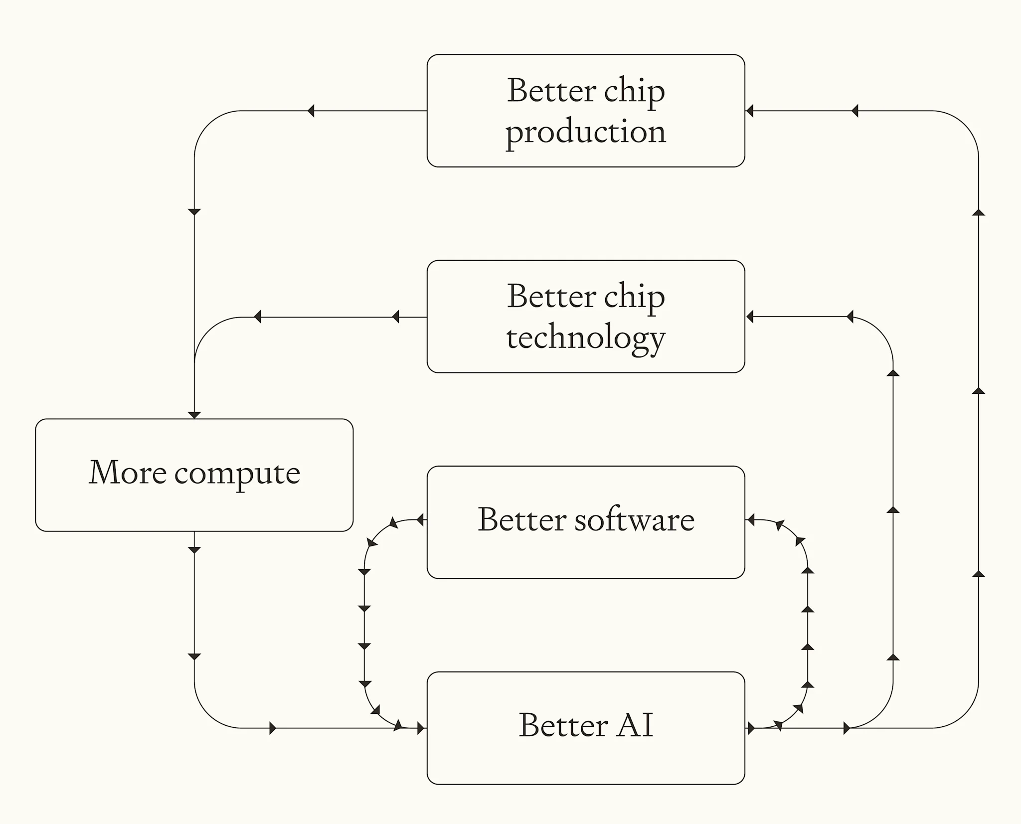William MacAskill | Forethought