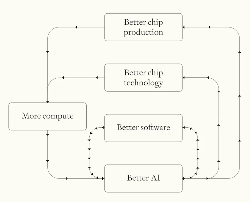 William MacAskill | Forethought
