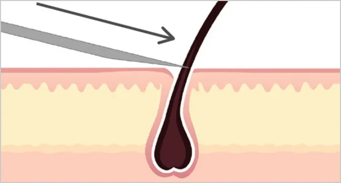 Rasage à sec ou rasage humide : quelle technique pour vous ? | Gillette FR