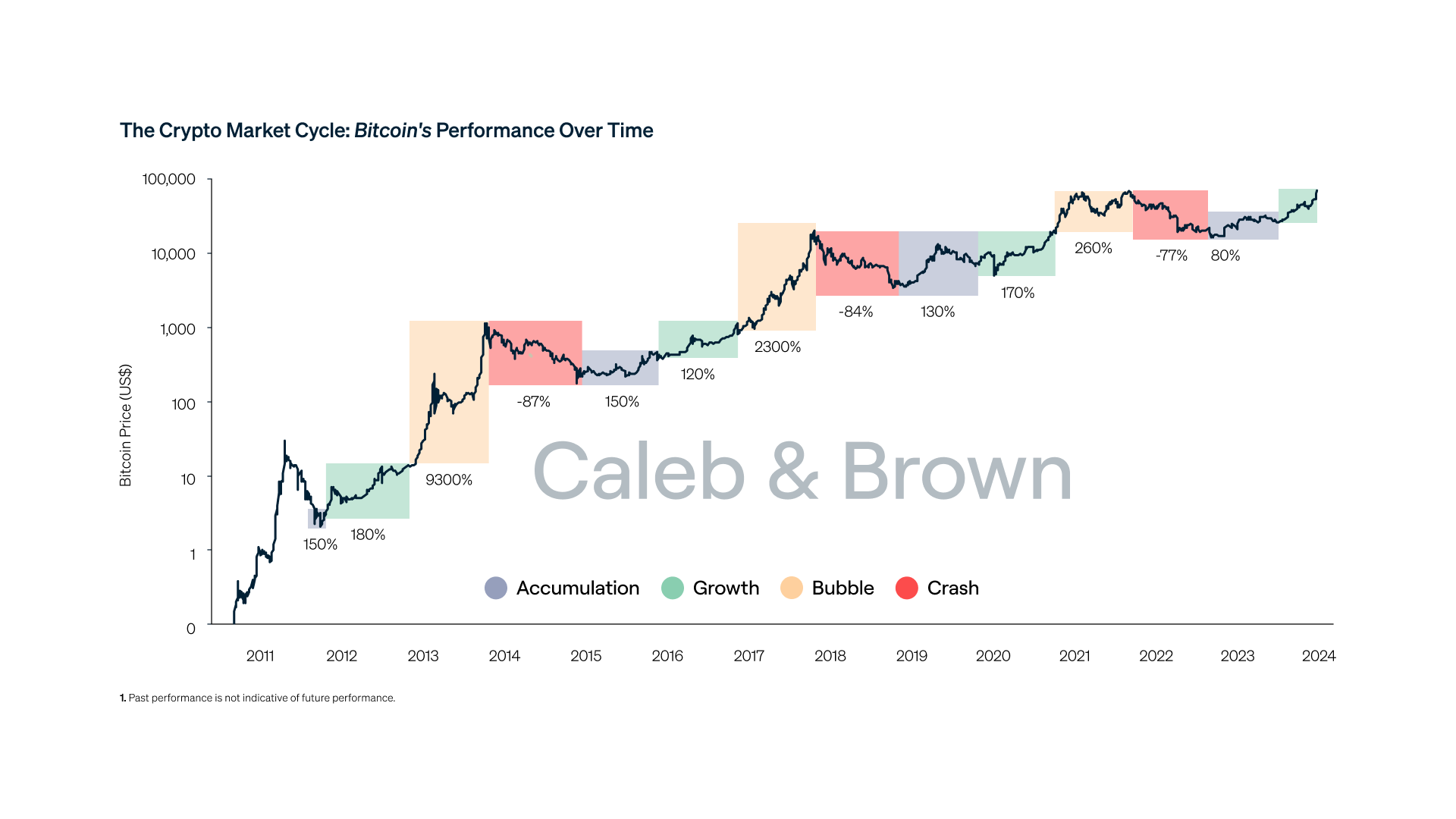 Gain insights on Bitcoin's market cycles and stay ahead of the curve ...