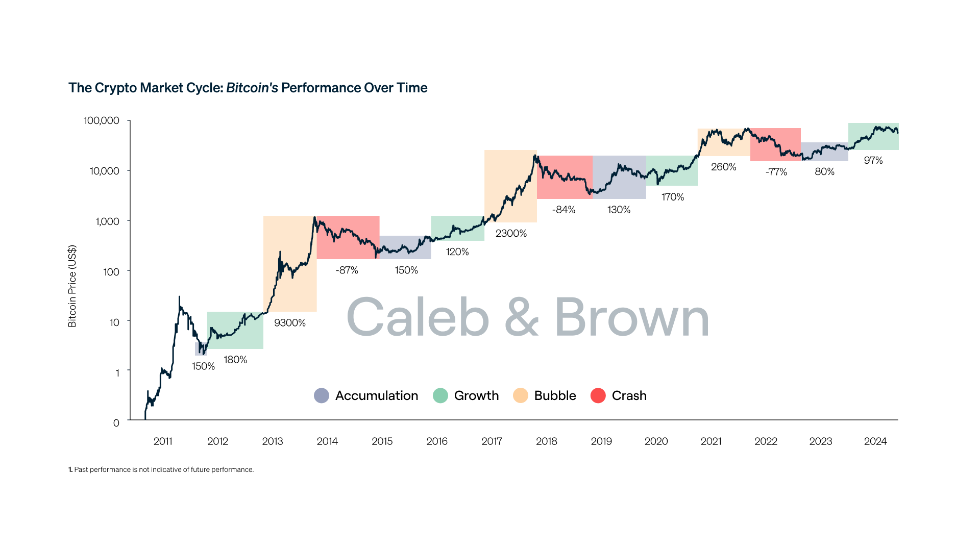 Gain insights on Bitcoin's market cycles and stay ahead of the curve ...