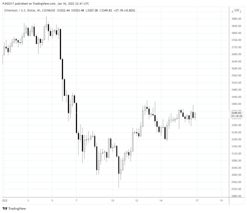 January Mid-Month Market Update