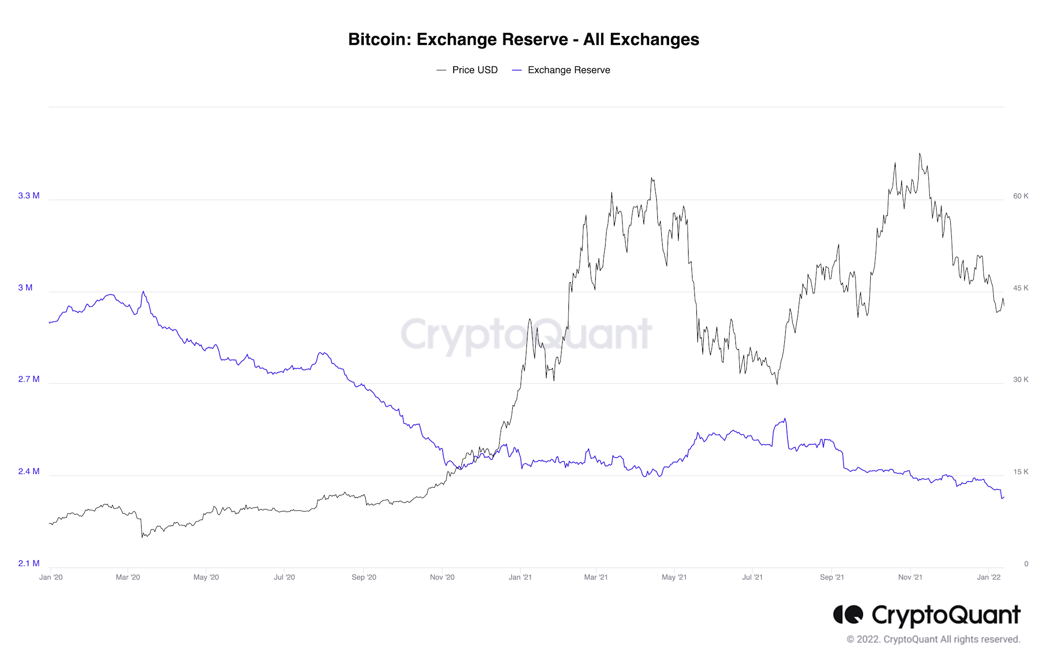 January Mid-Month Market Update