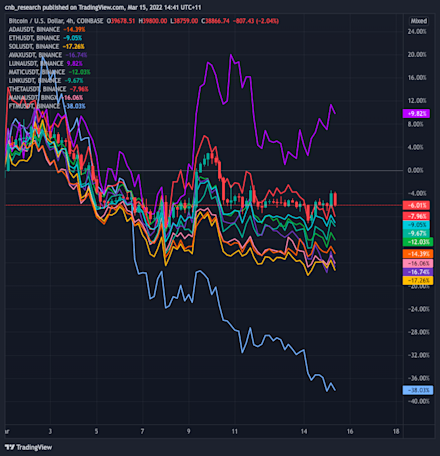 March Mid-Month Market Update