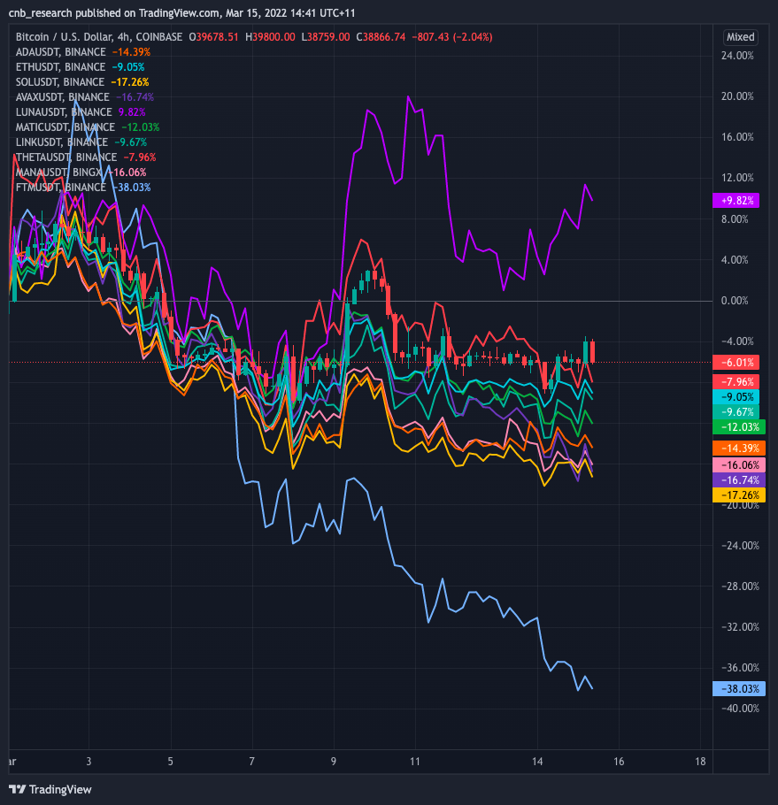 March Mid-Month Market Update