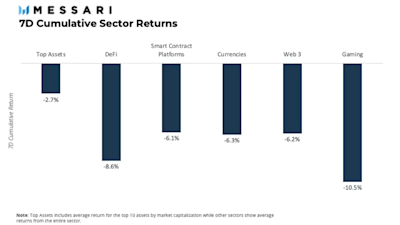 March Mid-Month Market Update