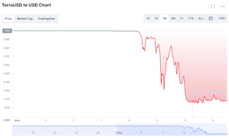May Mid-Month Market Update