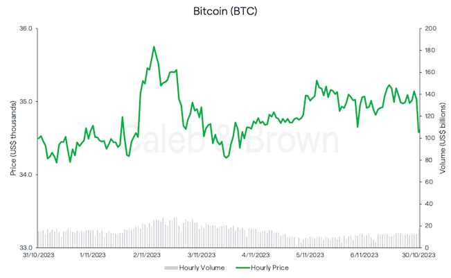 Caleb & Brown Weekly Rollup - November 8, 2023