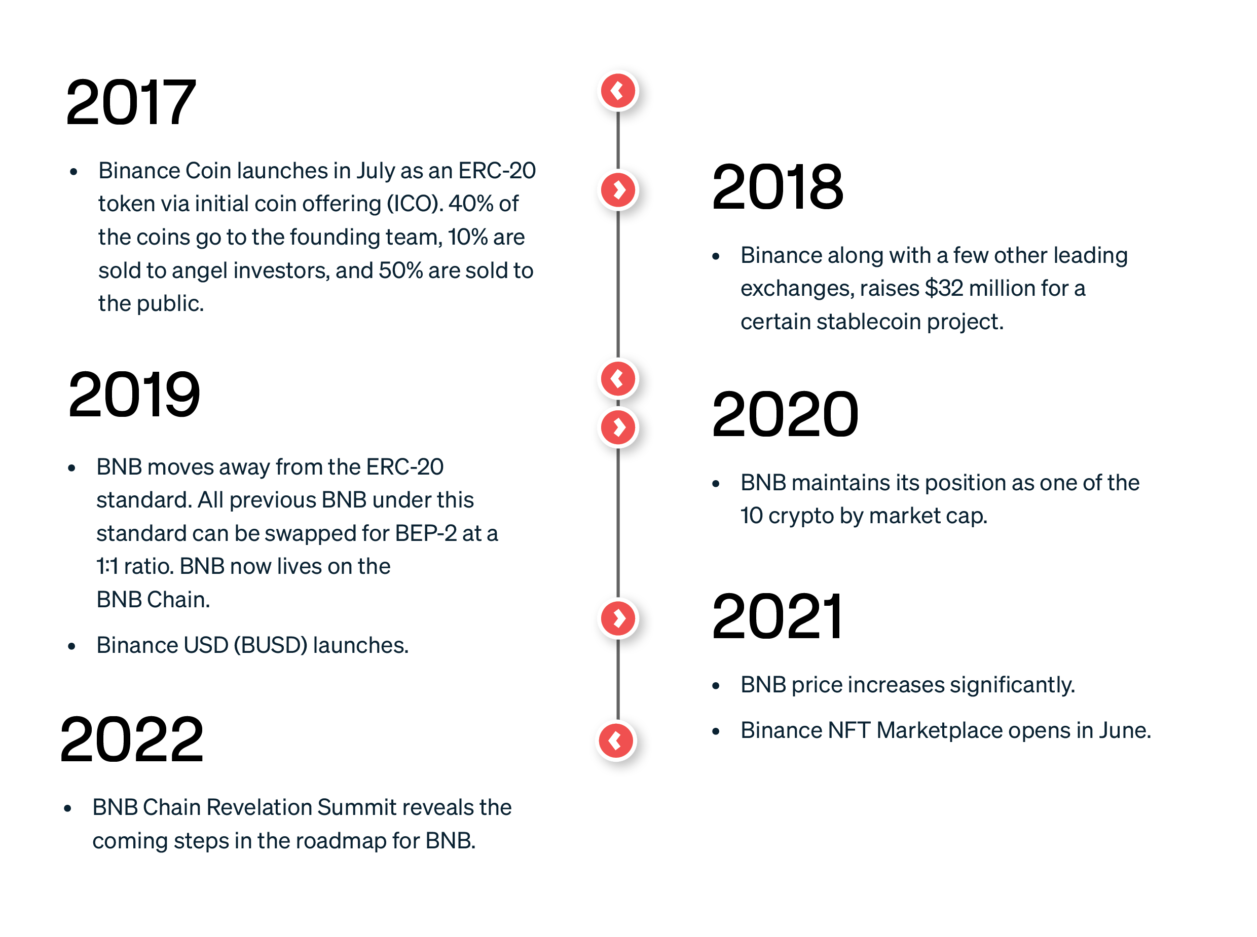What is Binance Coin (BNB)? A Beginner's Guide