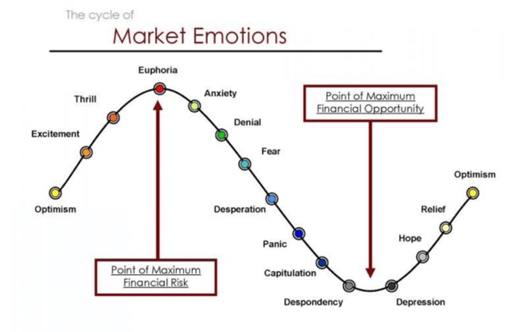 How to Profit from a Bear Market?